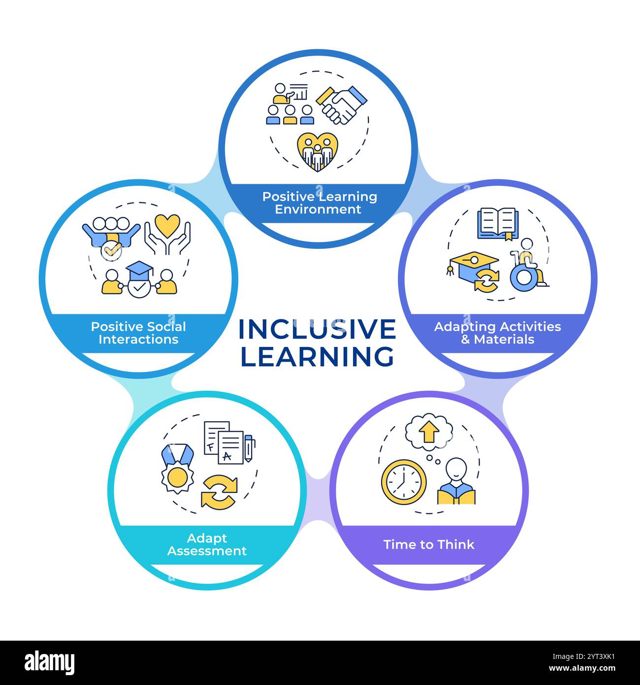 Inclusive graphics design hi-res stock photography and images - Alamy