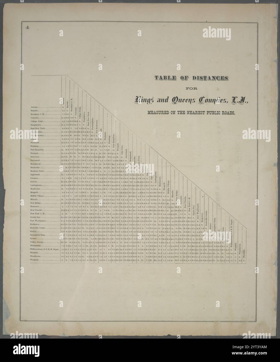 Table of distances for Kings and George Counties, L.I., measured on the ...