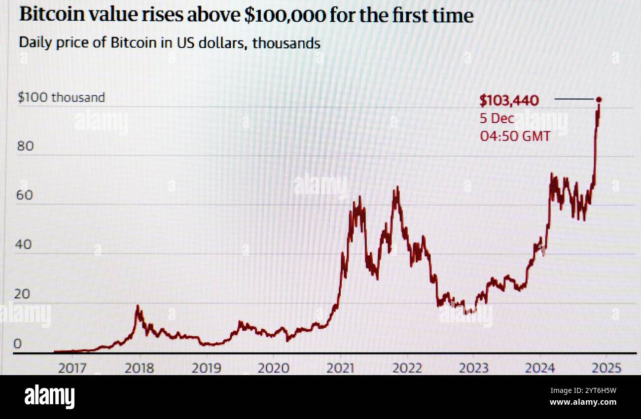 Bitcoin chart and graph showing trading progress Stock Photo - Alamy