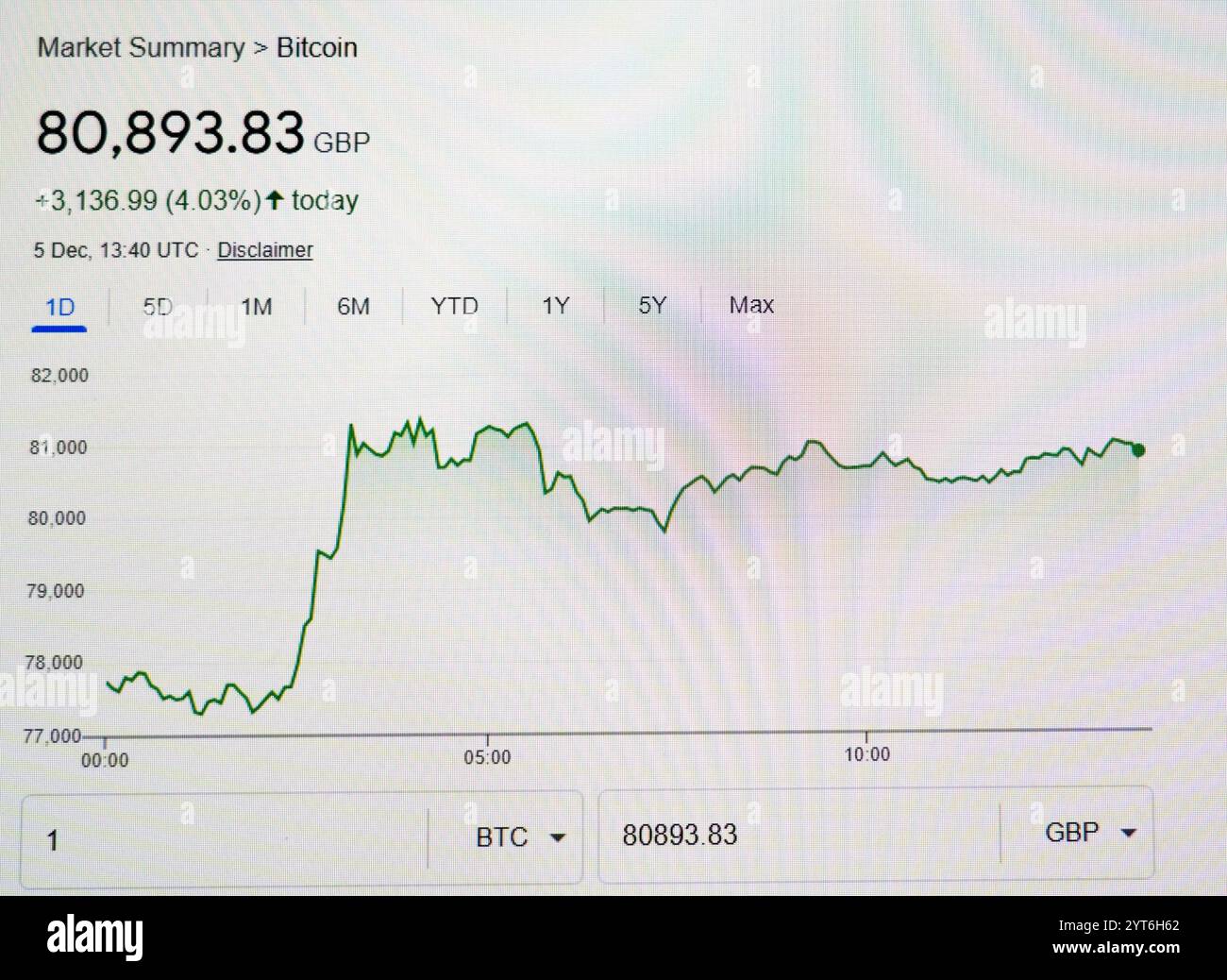 Bitcoin chart and graph showing trading progress Stock Photo - Alamy