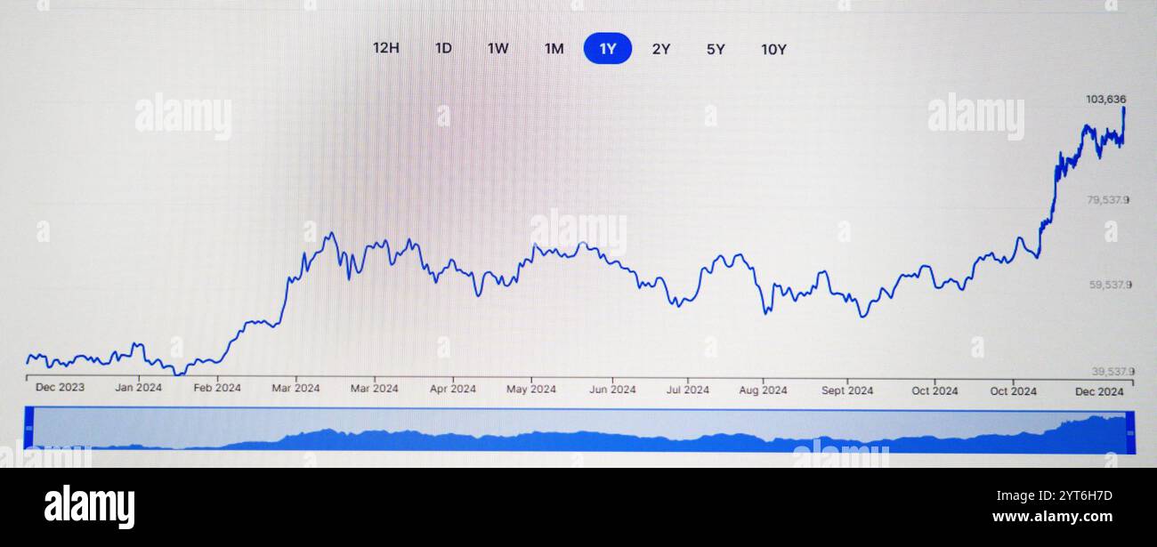 Bitcoin chart and graph showing trading progress Stock Photo - Alamy