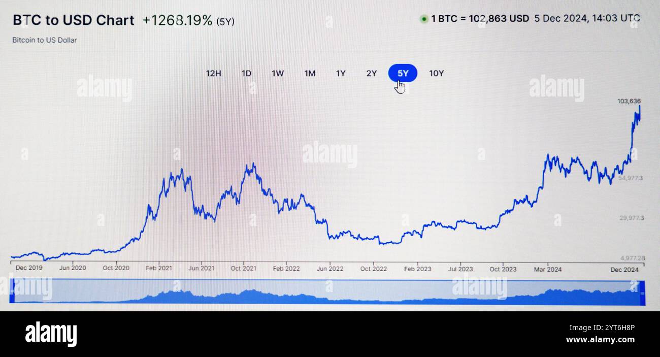 Bitcoin chart and graph showing trading progress Stock Photo - Alamy