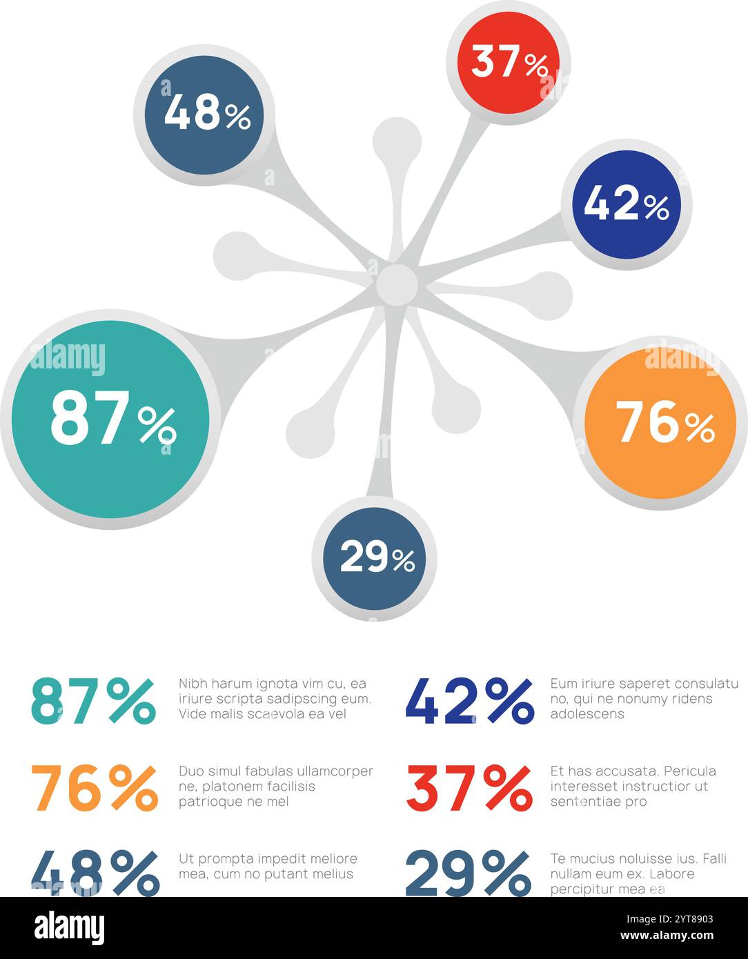 Colorful mind map displaying various percentages, representing data ...