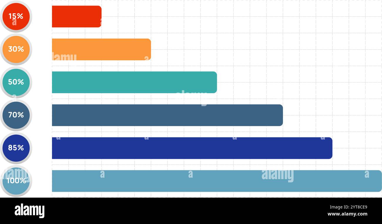Horizontal bar graph with a grid background showing percentage ...