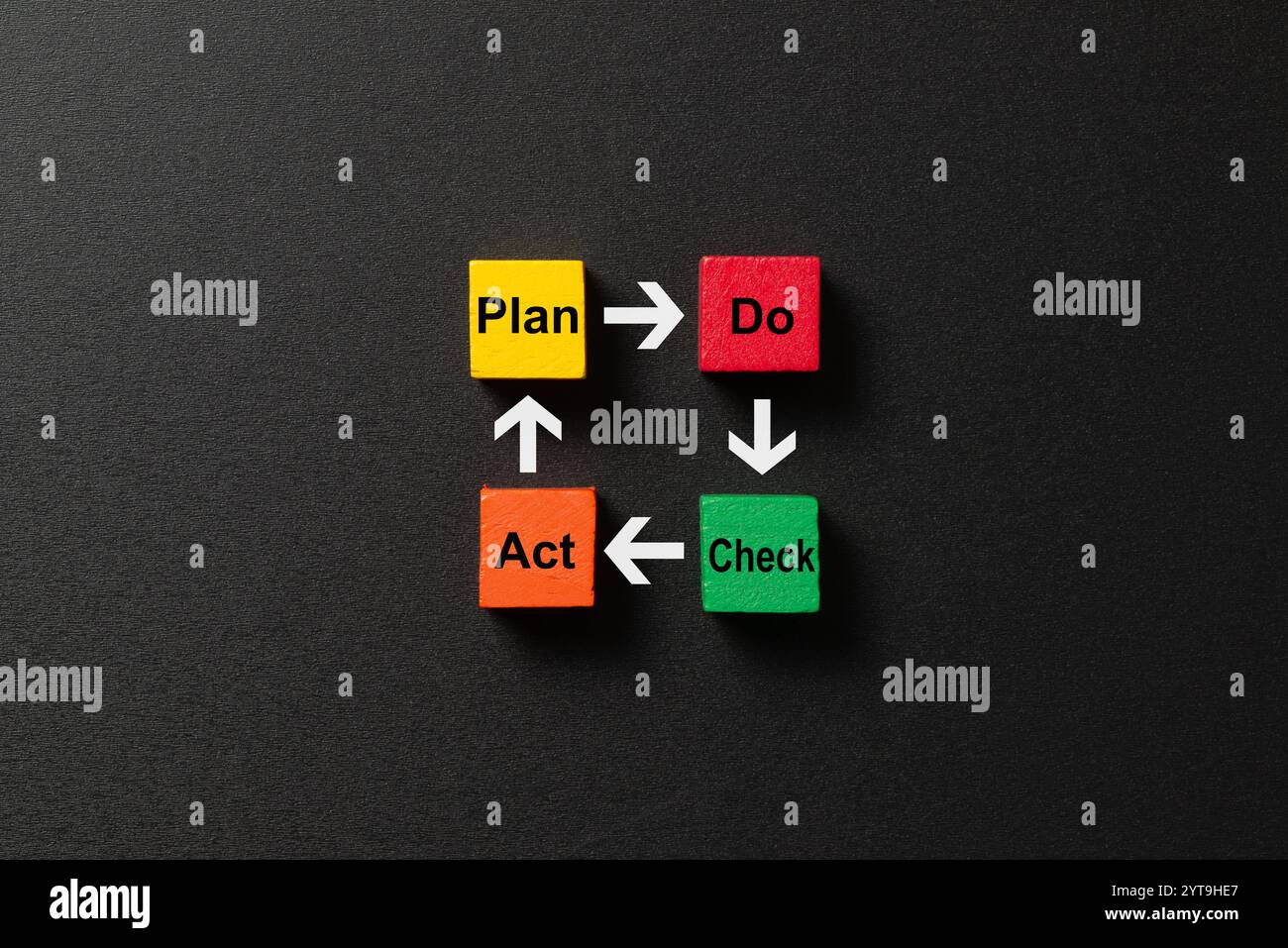 Continuous flow improvement model hi-res stock photography and images ...