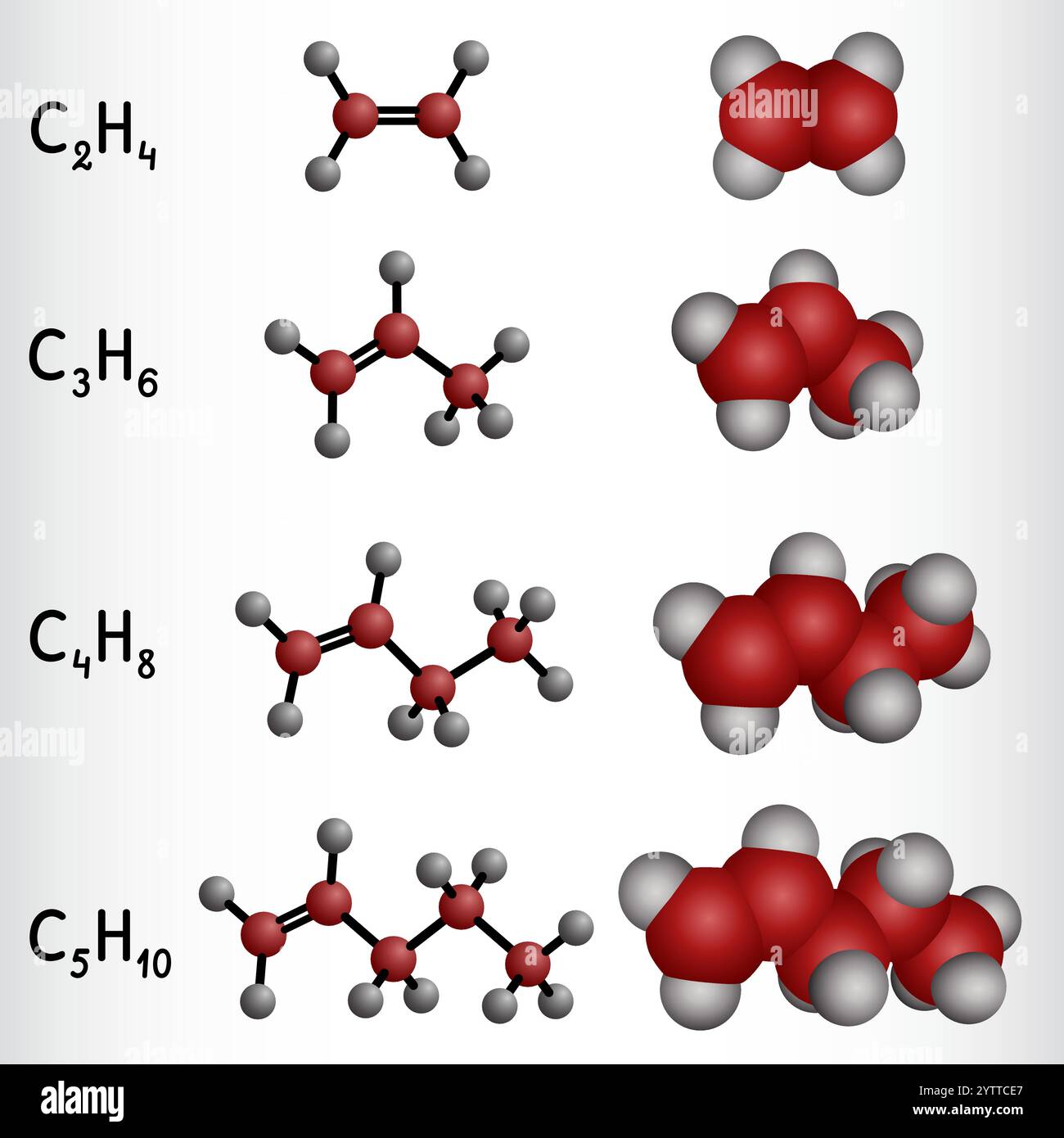 Homologous series of alkenes. Ethene, propene, butene, pentene ...