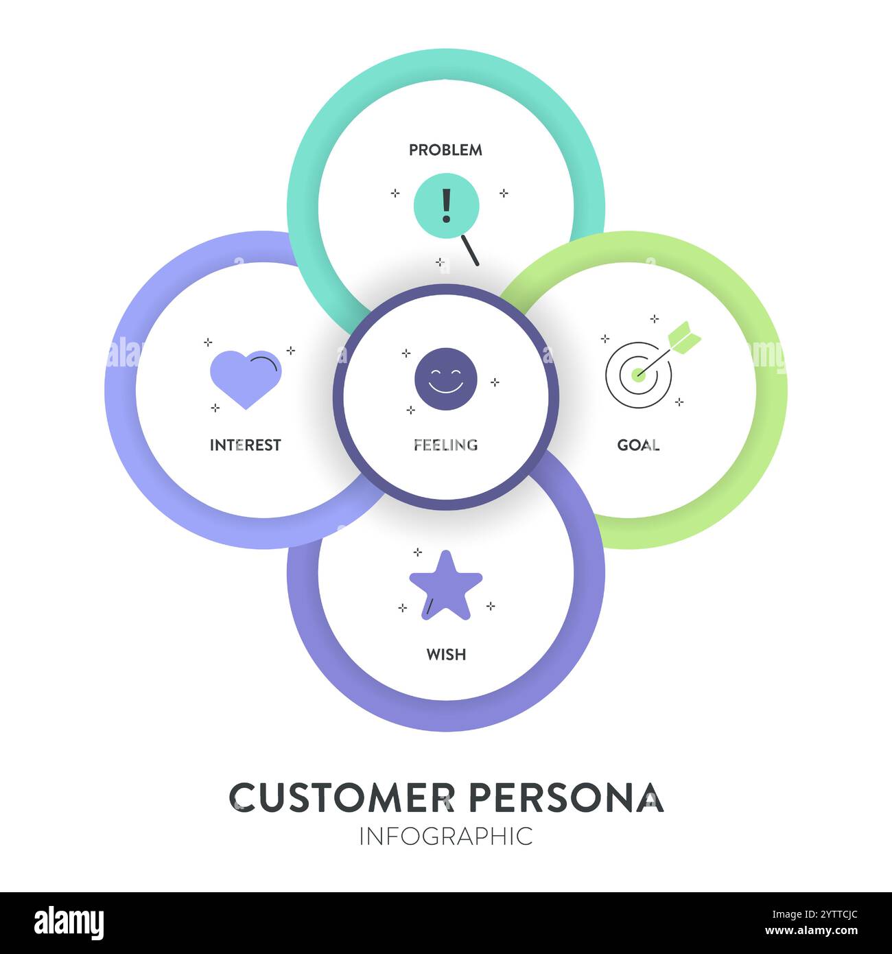 Customer Persona strategy diagram chart infographic template banner ...