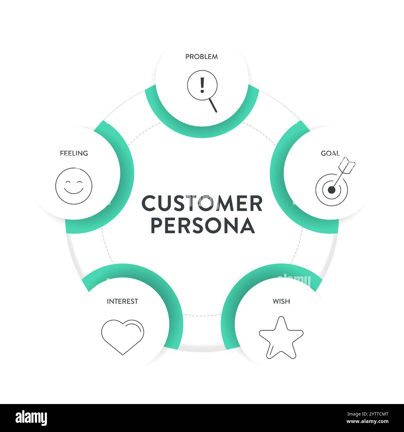 Customer Persona strategy diagram chart infographic template banner ...