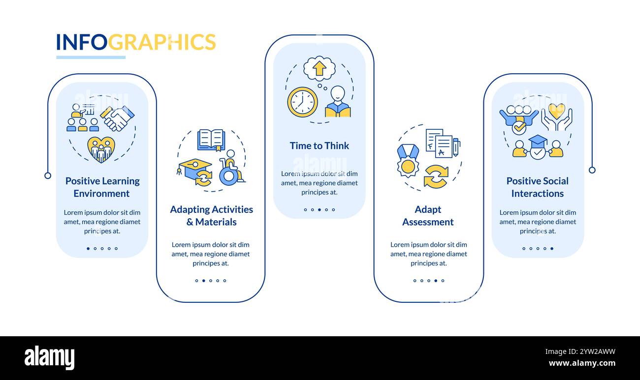 Inclusive learning rectangle infographic vector Stock Vector Image & Art - Alamy