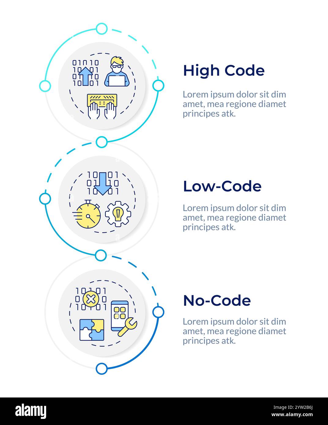 App development approaches infographic vertical sequence Stock Vector ... App development approaches infographic vertical sequence Stock Vector ...