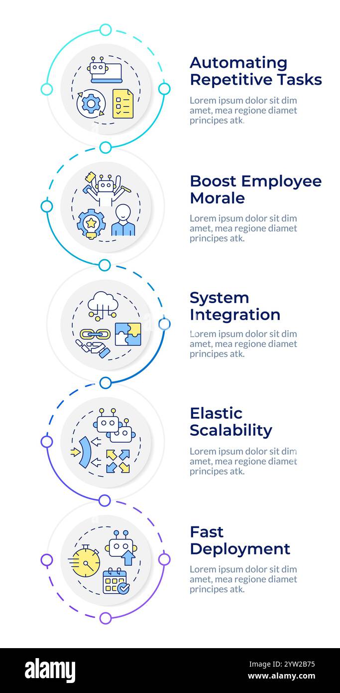 Benefits of RPA infographic vertical sequence Stock Vector Image & Art - Alamy