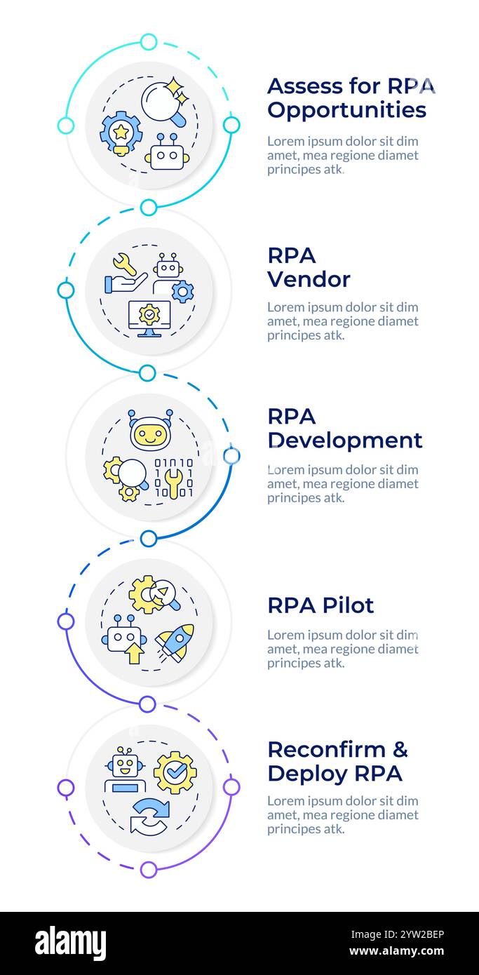 RPA implementation infographic vertical sequence Stock Vector Image ...