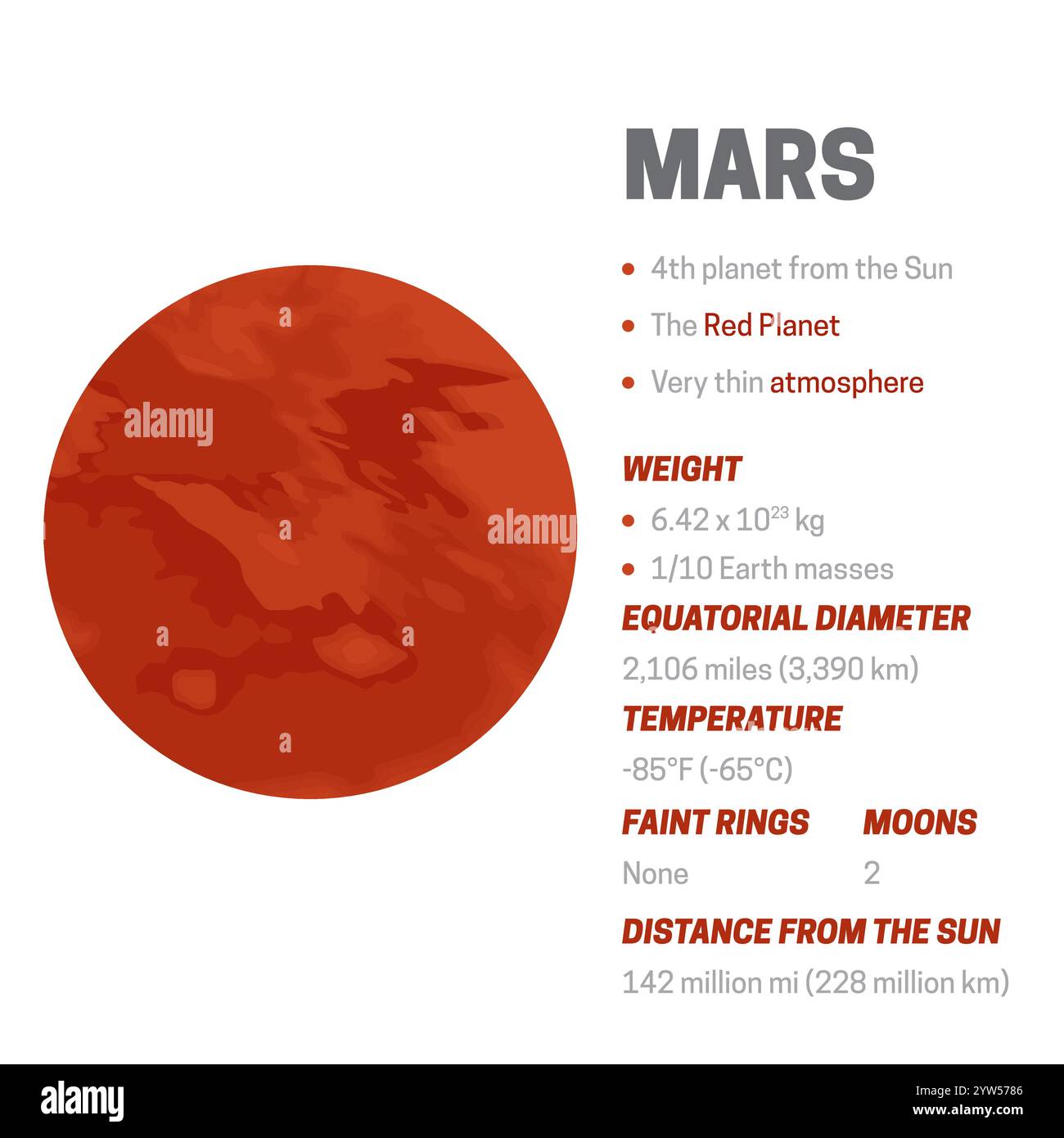 Planet Mars White Educational Infographic Chart Illustration Stock ...