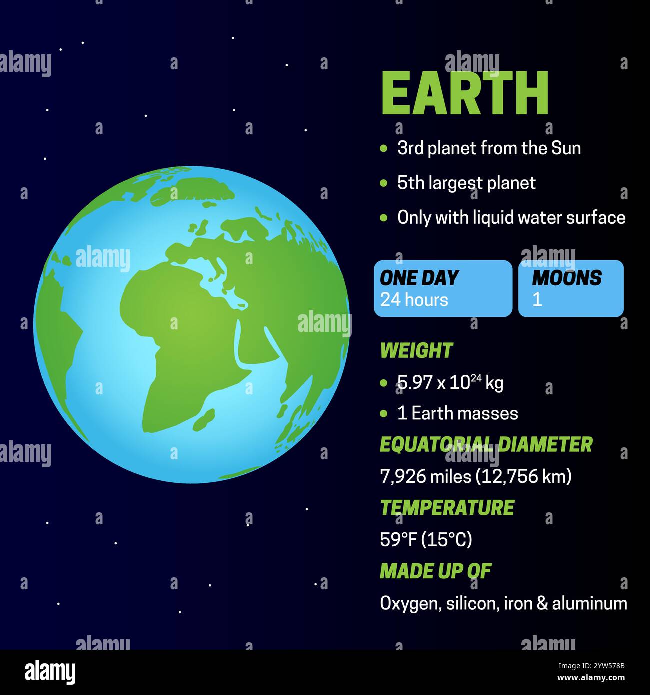Earth rotation infographic hi-res stock photography and images - Alamy