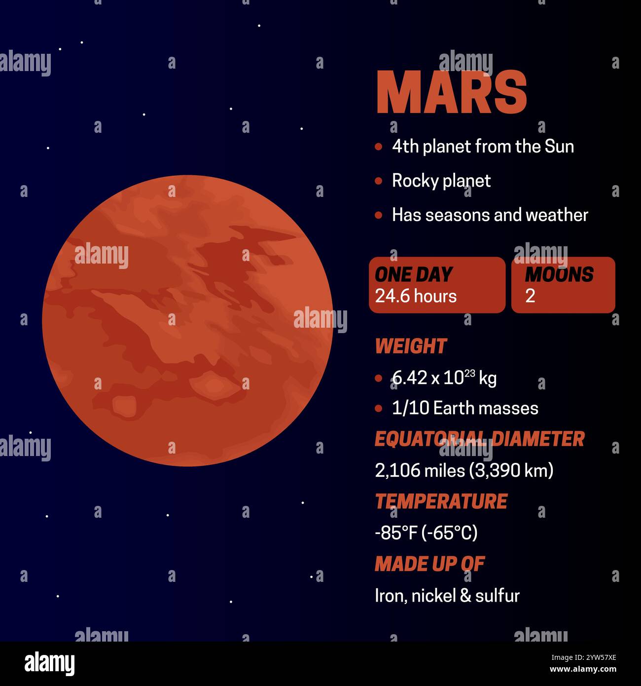 Planet Mars Colorful Infographic Banner Illustration Stock Vector Image ...