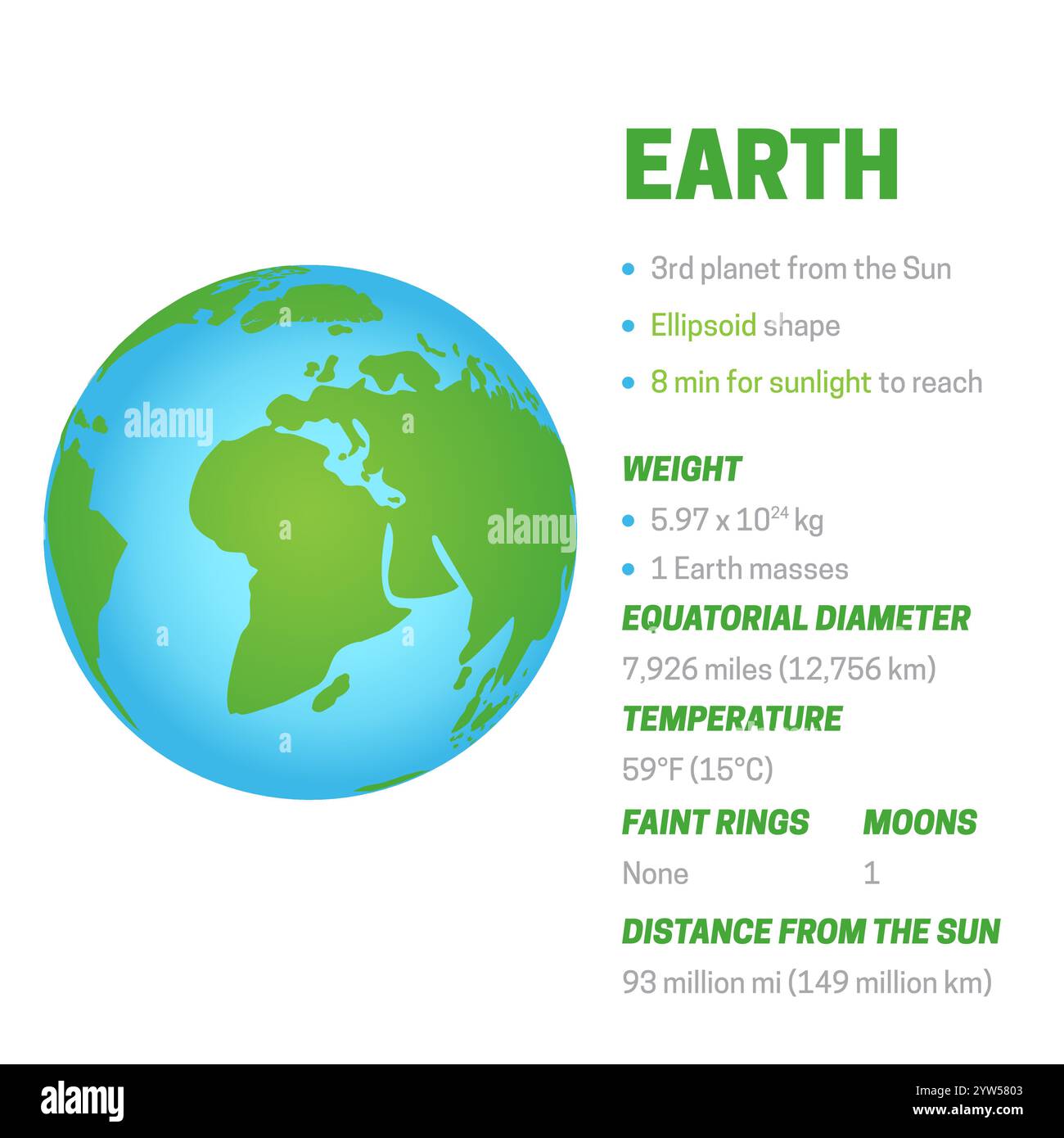 Planet Earth White Educational Infographic Chart Illustration Stock ...