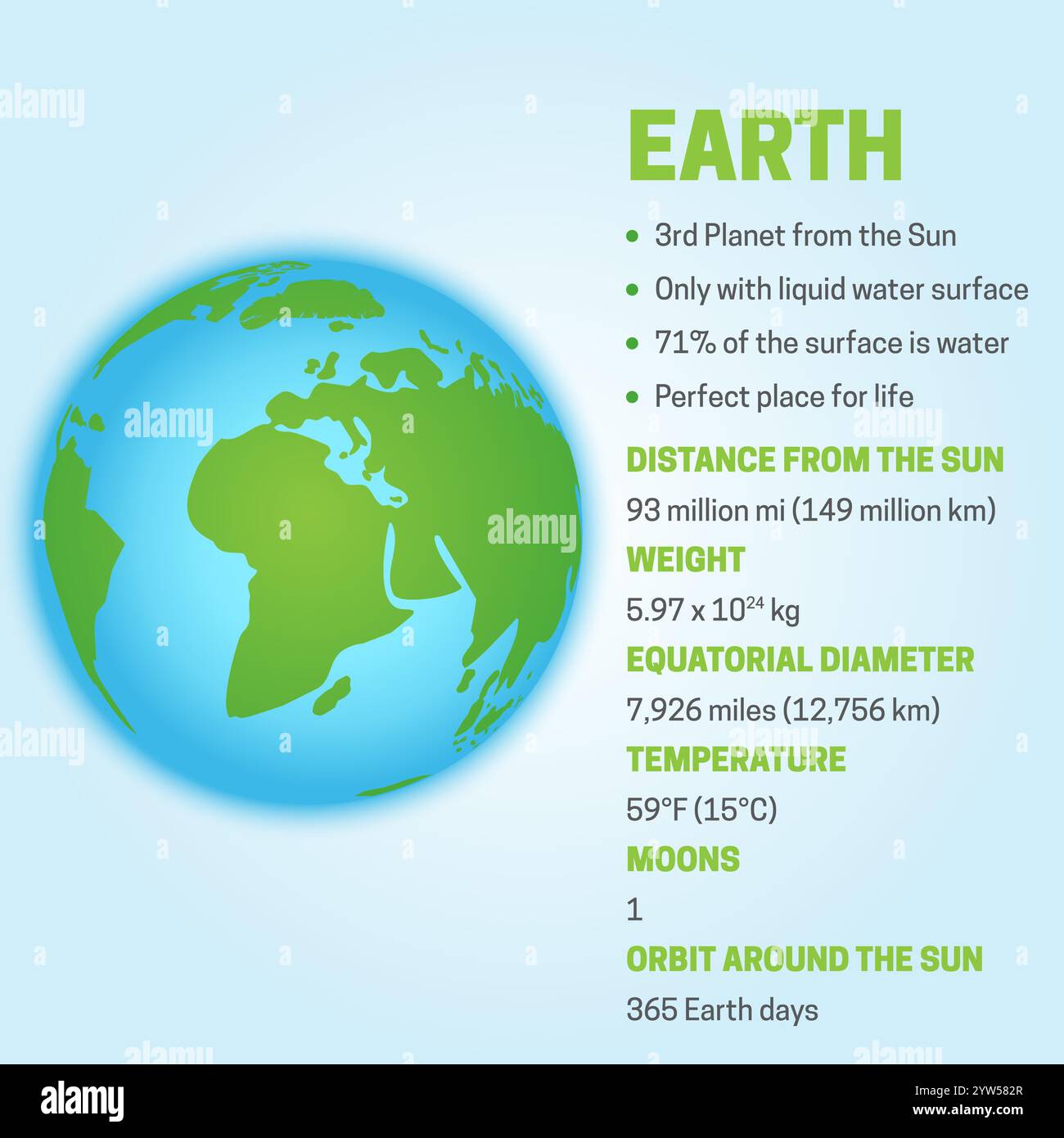 Planet Earth Educational Scientific Infographic Detail Illustration ...