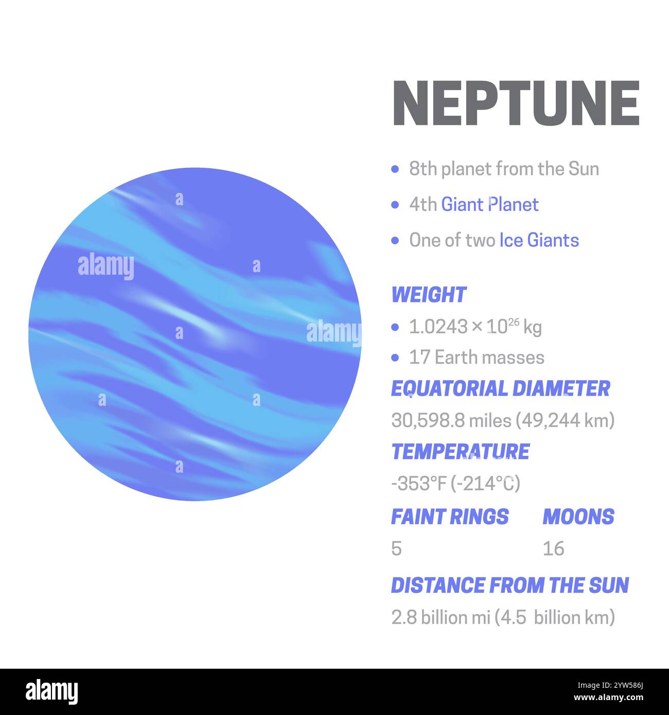 Planet Neptune White Educational Infographic Chart Illustration Stock ...