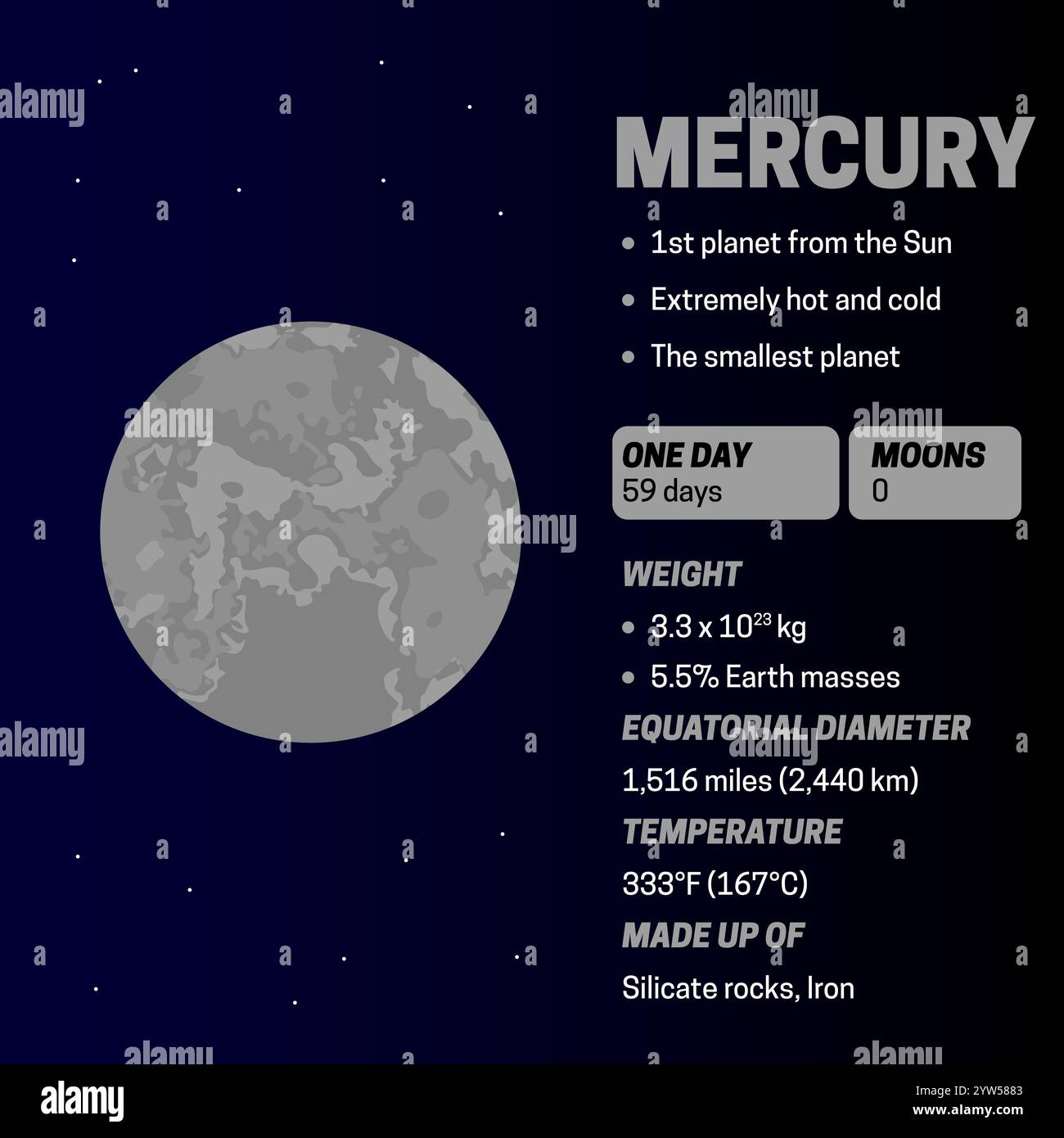 Planet Mercury Colorful Infographic Banner Illustration Stock Vector ...