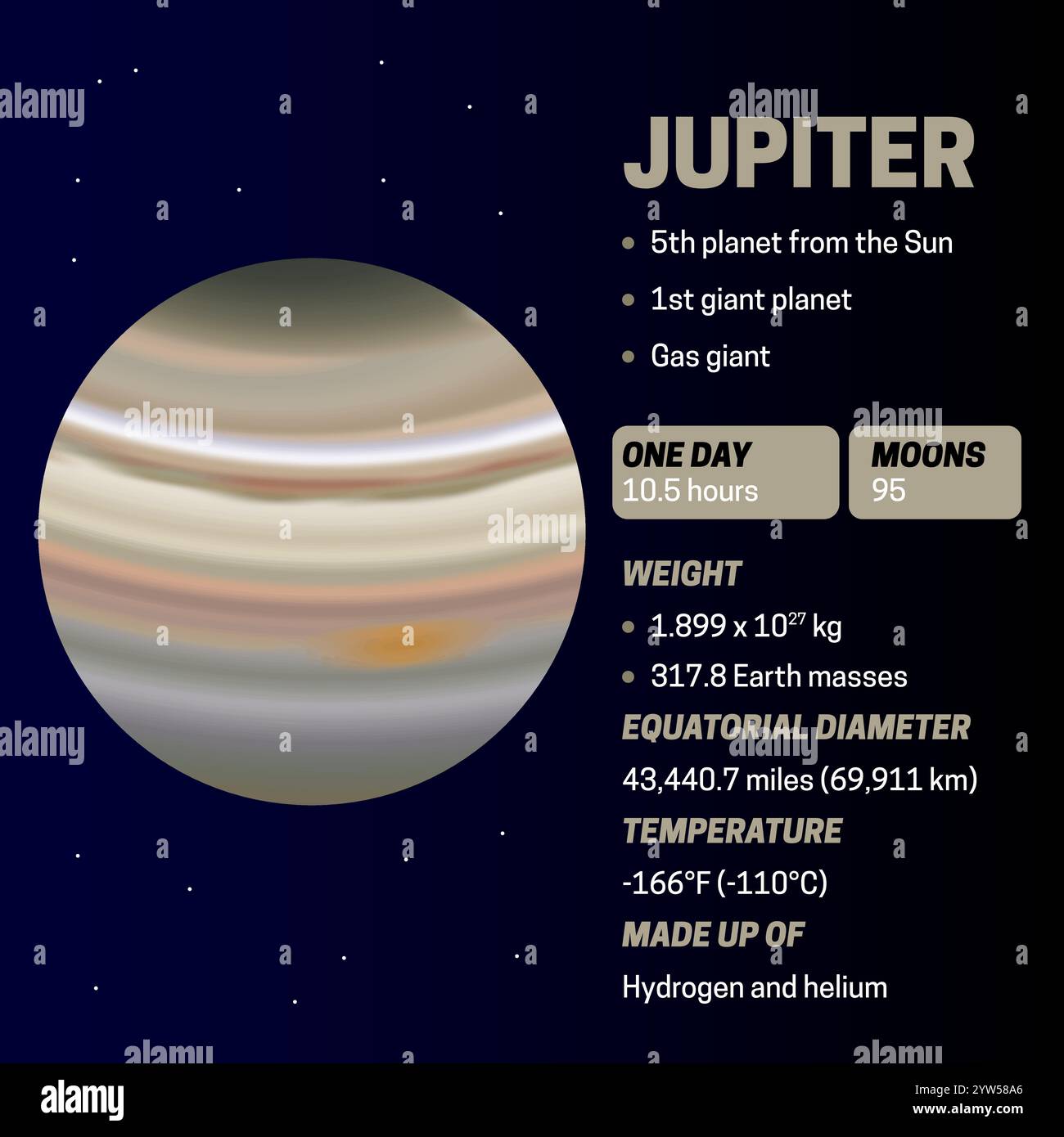 Planet Jupiter Colorful Infographic Banner Illustration Stock Vector ...