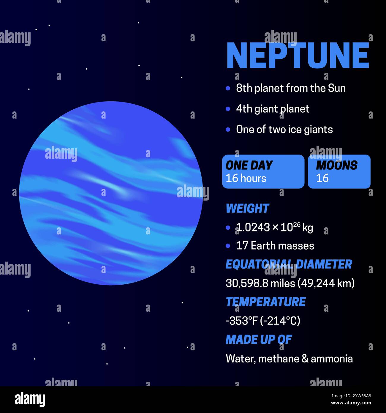 Planet Neptune Colorful Infographic Banner Illustration Stock Vector ...
