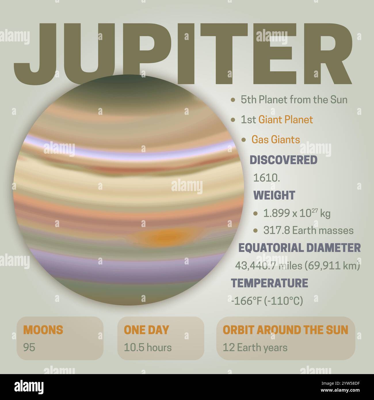 Nice Planet Jupiter Educational Scientific Banner or Infographic Illustration Background Stock ...