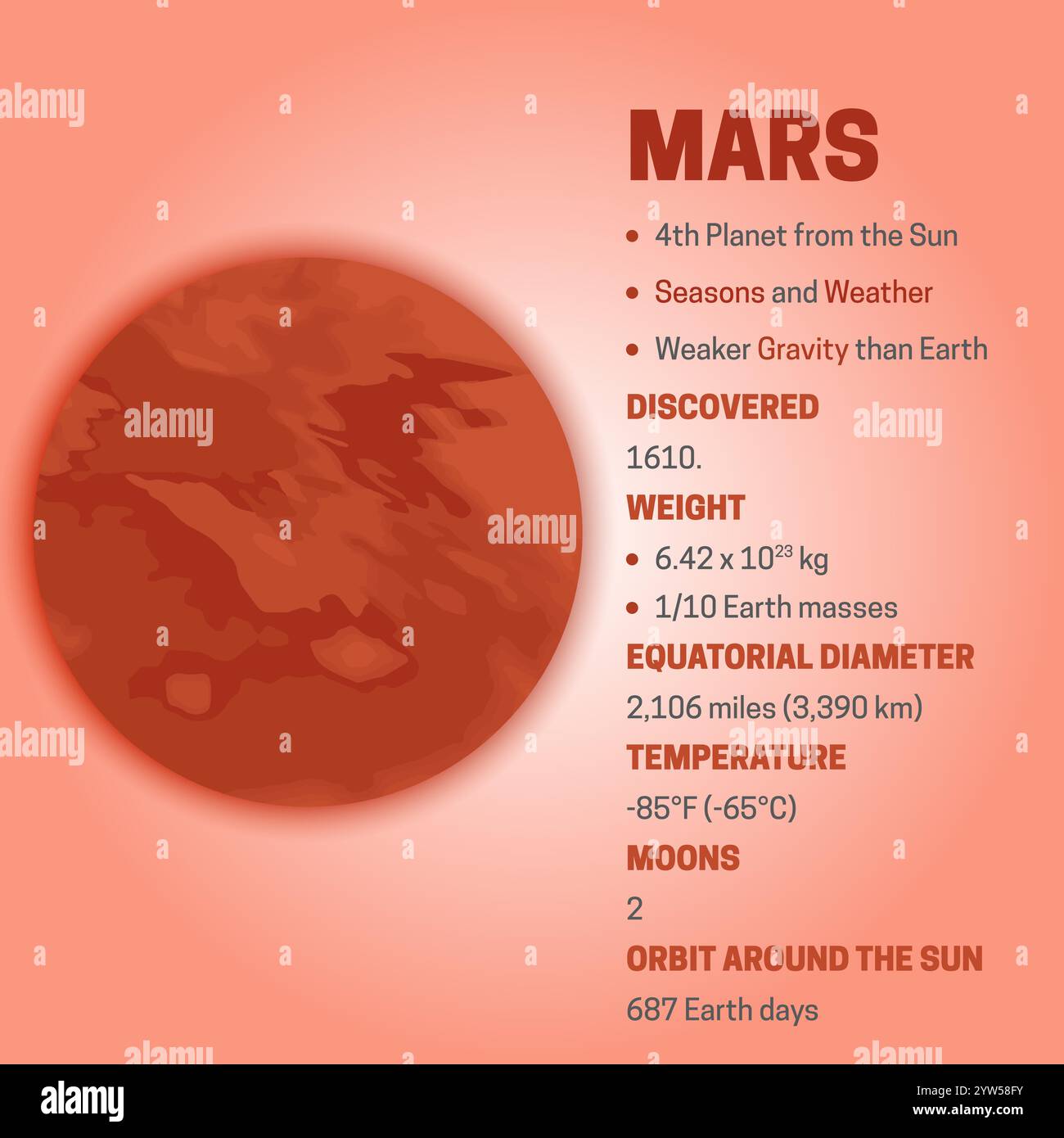 Planet Mars Educational Scientific Infographic Detail Illustration ...
