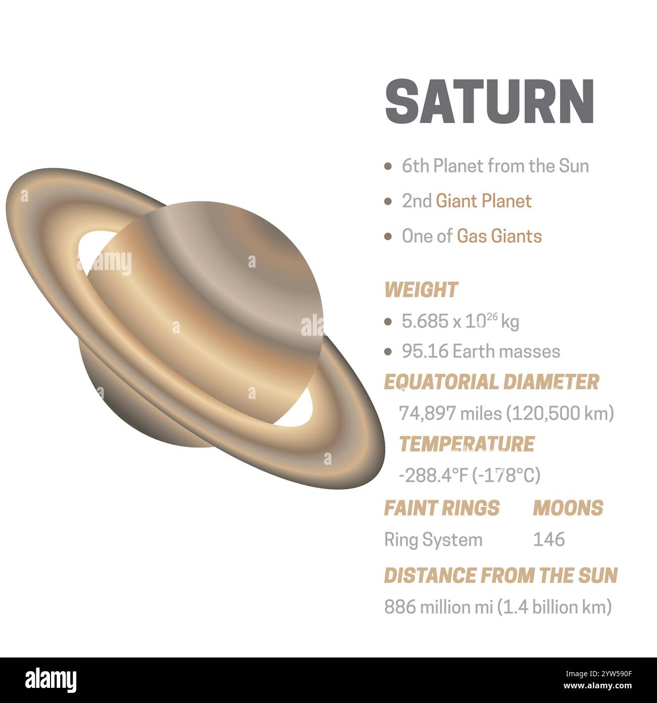Planet Saturn White Educational Infographic Chart Illustration Stock ...