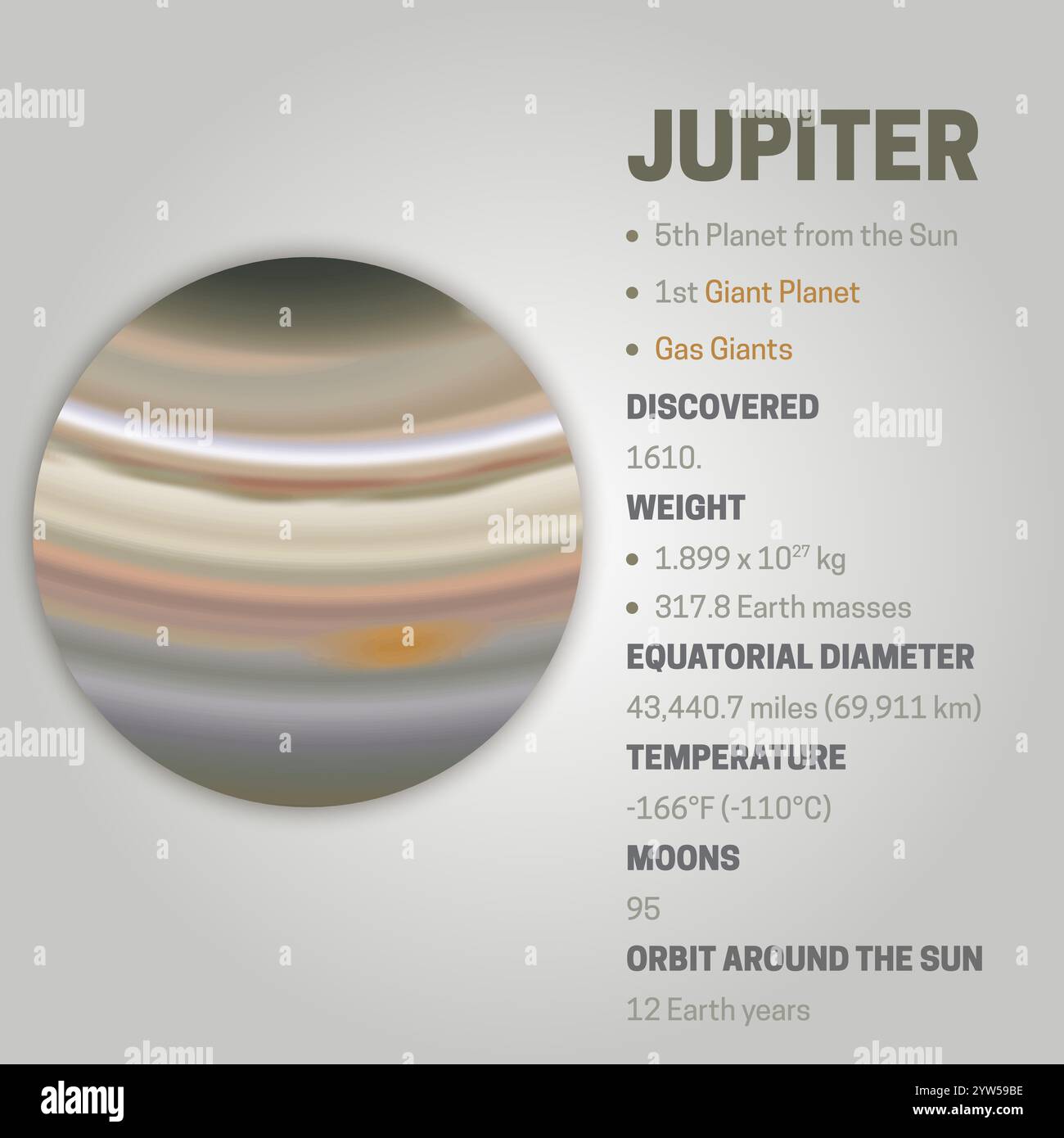 Planet Jupiter Educational Scientific Infographic Detail Illustration Stock Vector Image & Art ...