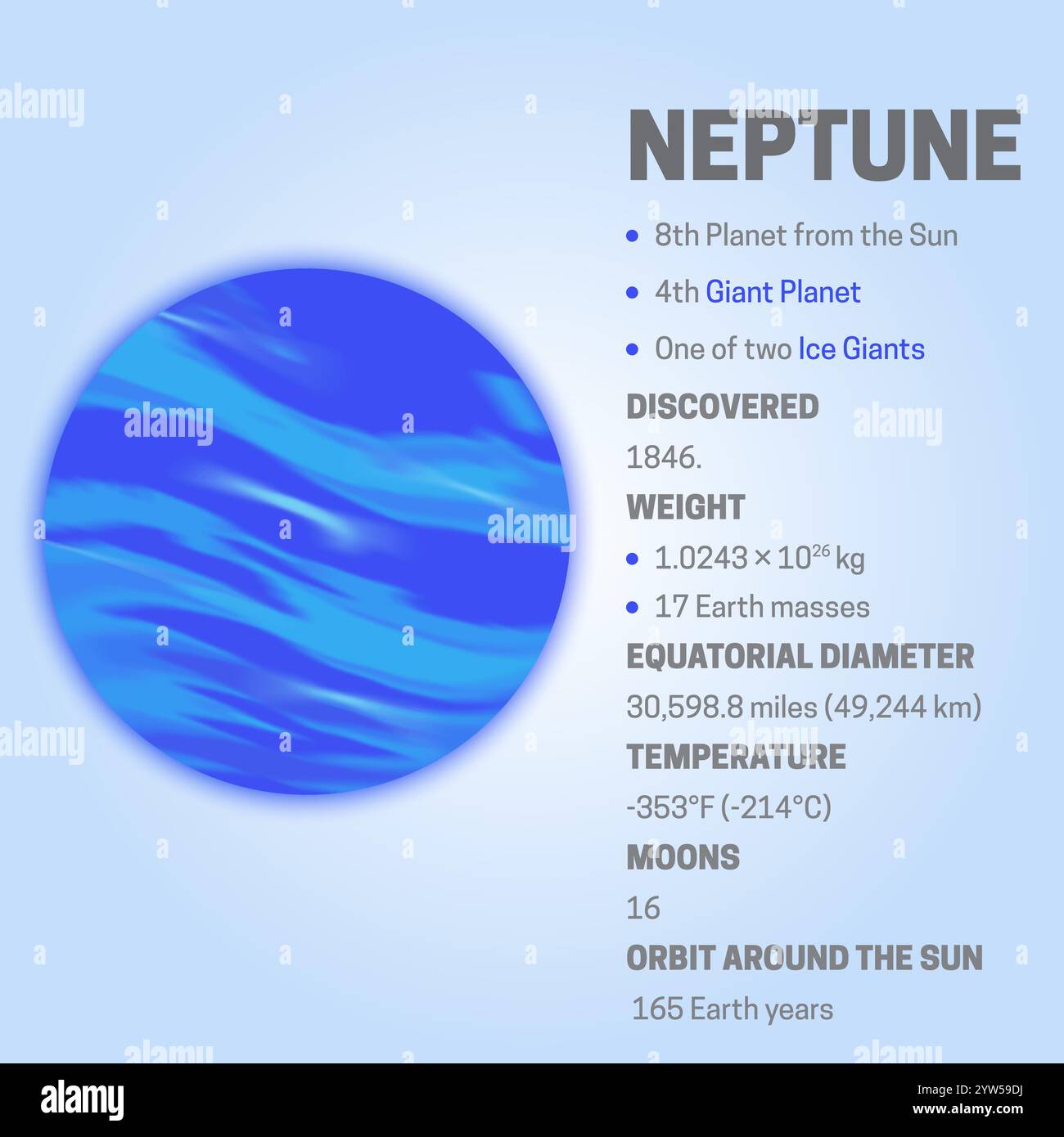 Planet Neptune Educational Scientific Infographic Detail Illustration ...
