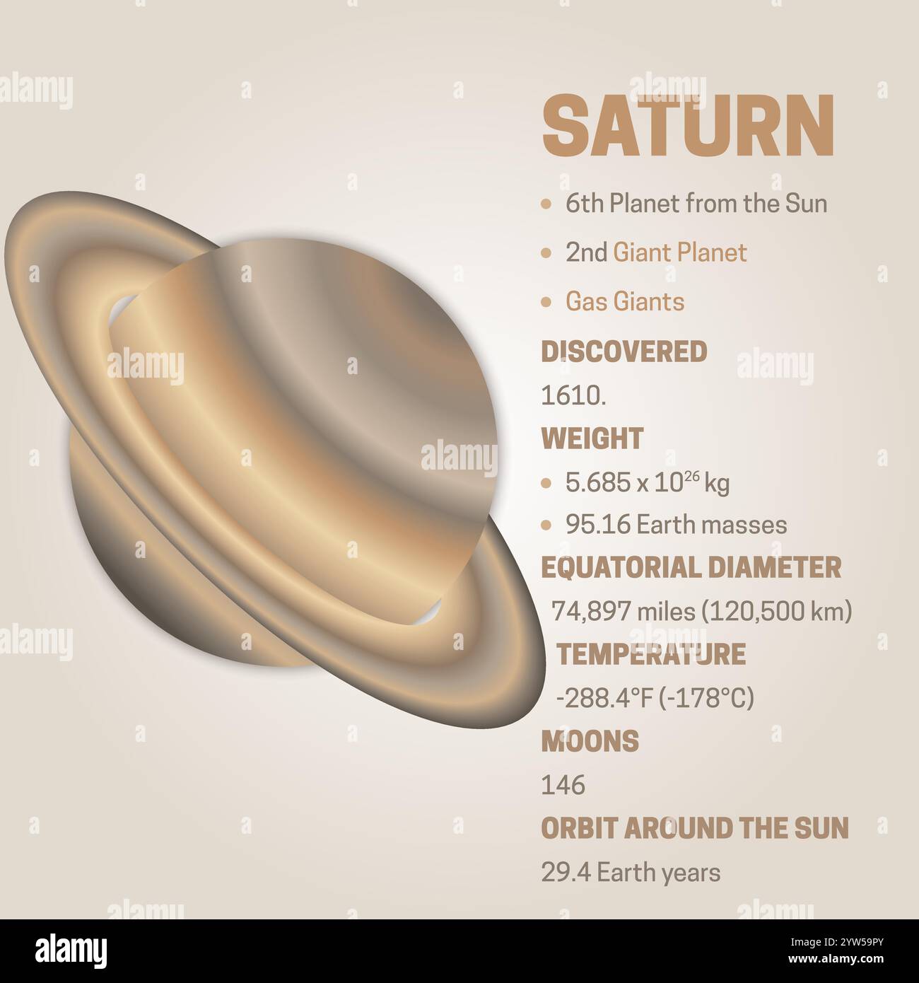Planet Saturn Educational Scientific Infographic Detail Illustration ...