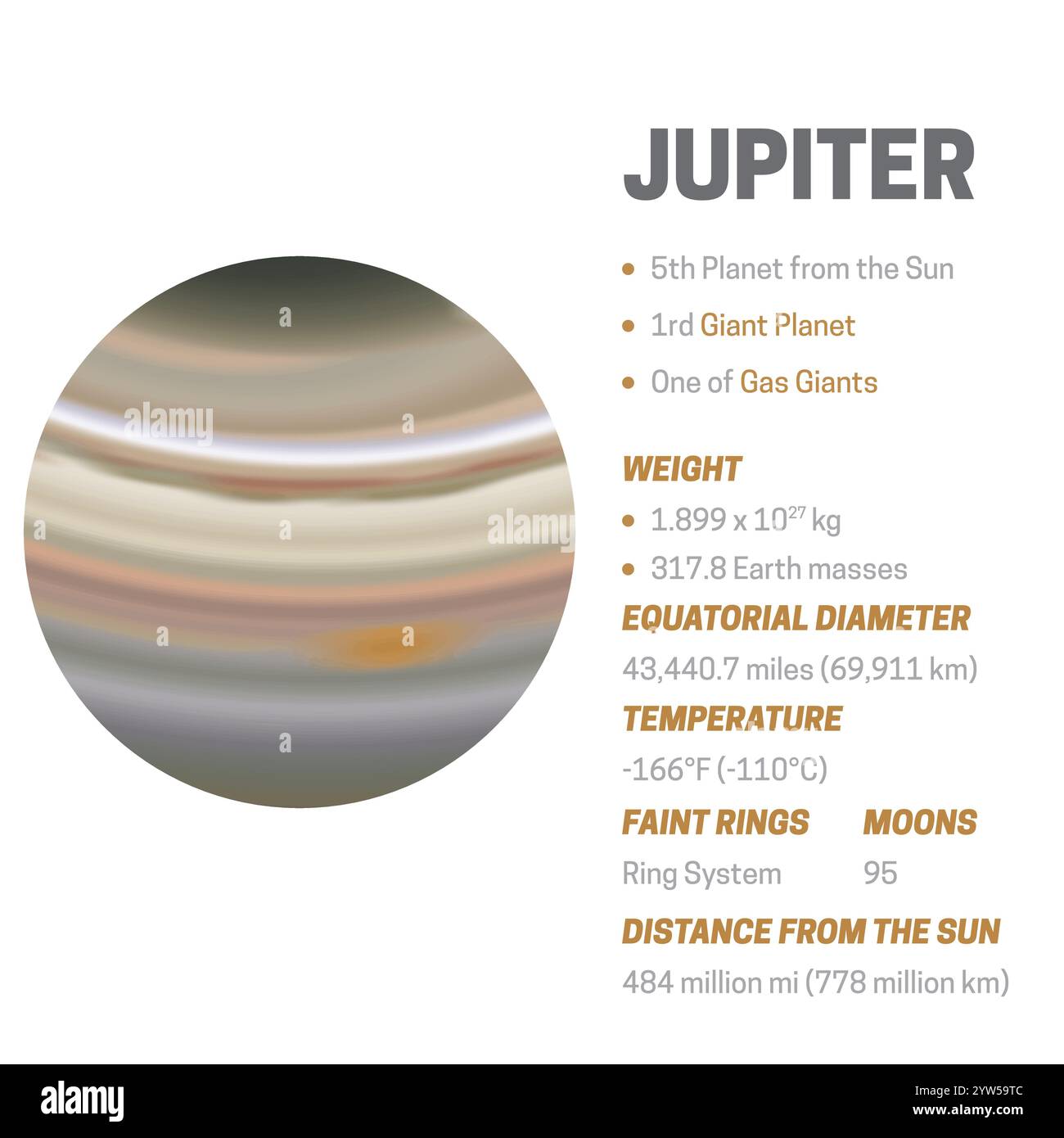 Planet Jupiter White Educational Infographic Chart Illustration Stock ...