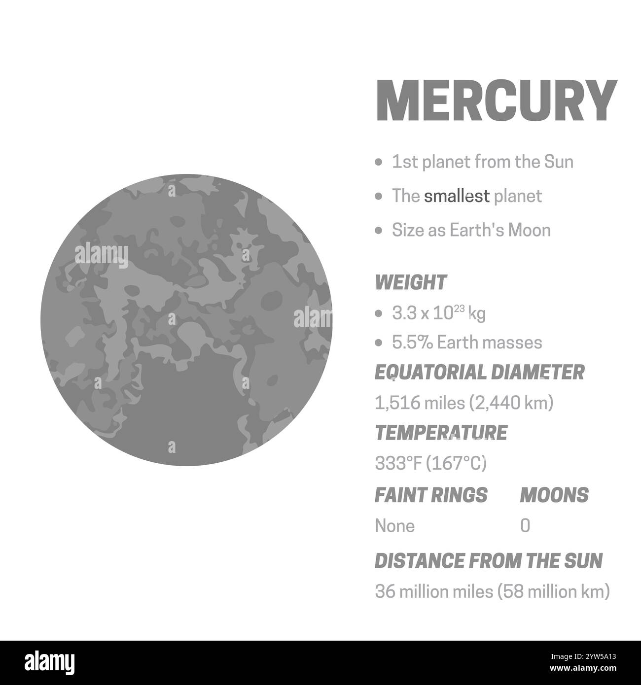 Planet Mercury White Educational Infographic Chart Illustration Stock ...