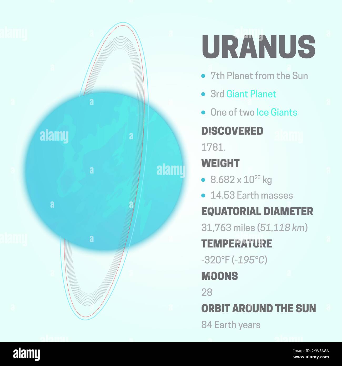 Planet Uranus Educational Scientific Infographic Detail Illustration Stock Vector Image & Art ...