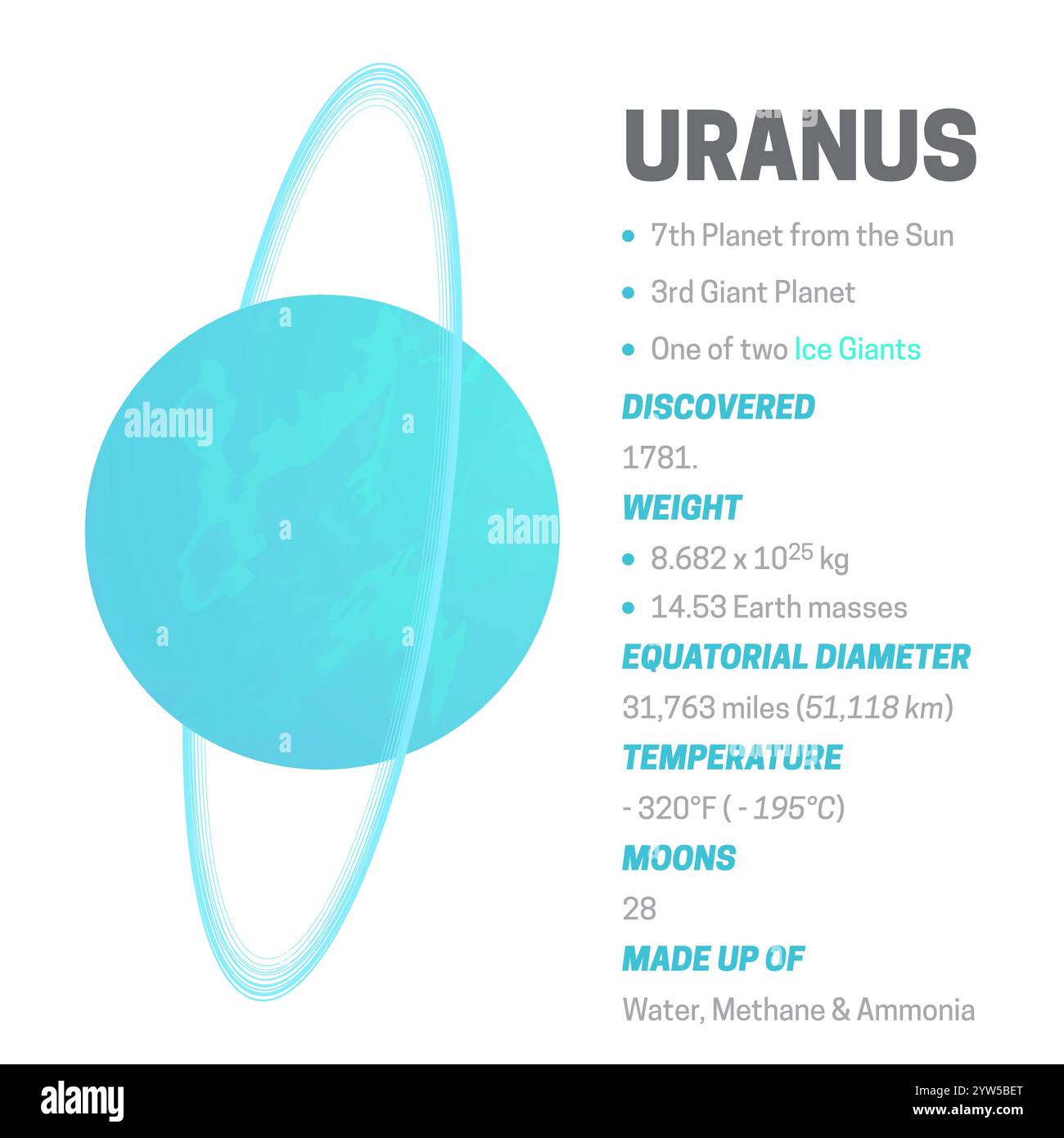 Planet Uranus with Rings White Educational Infographic Chart ...