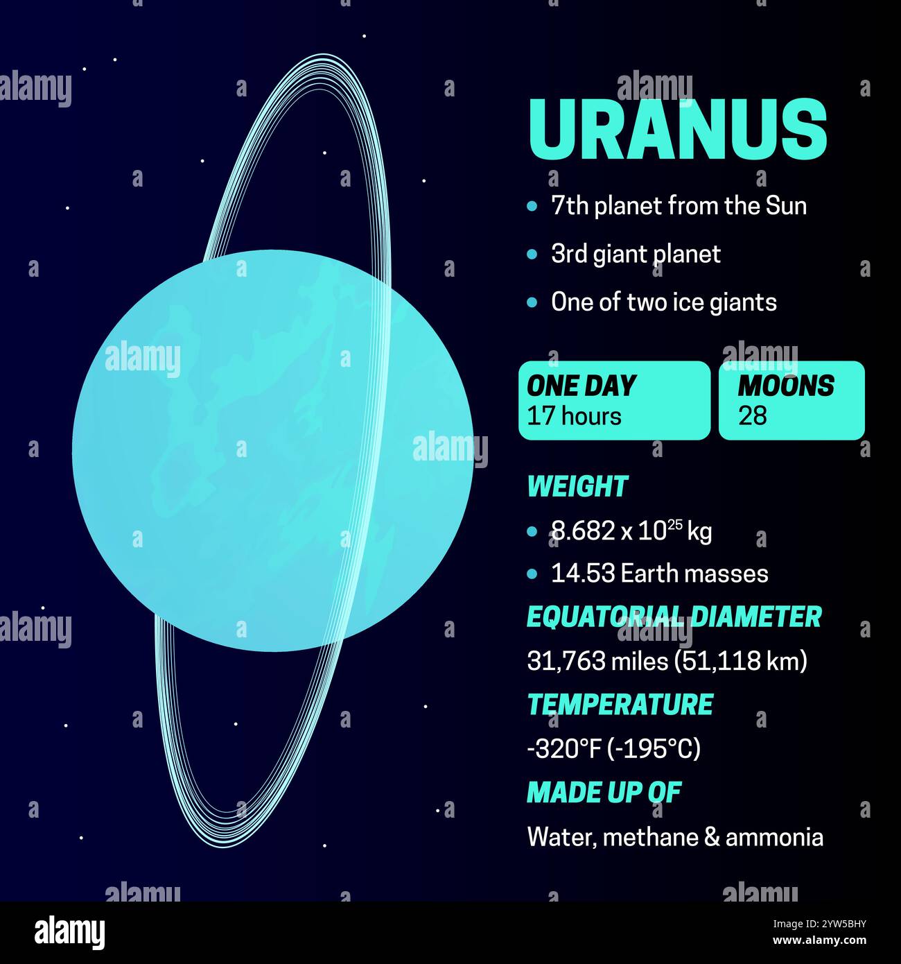 Science infographic presentation poster Stock Vector Images - Alamy