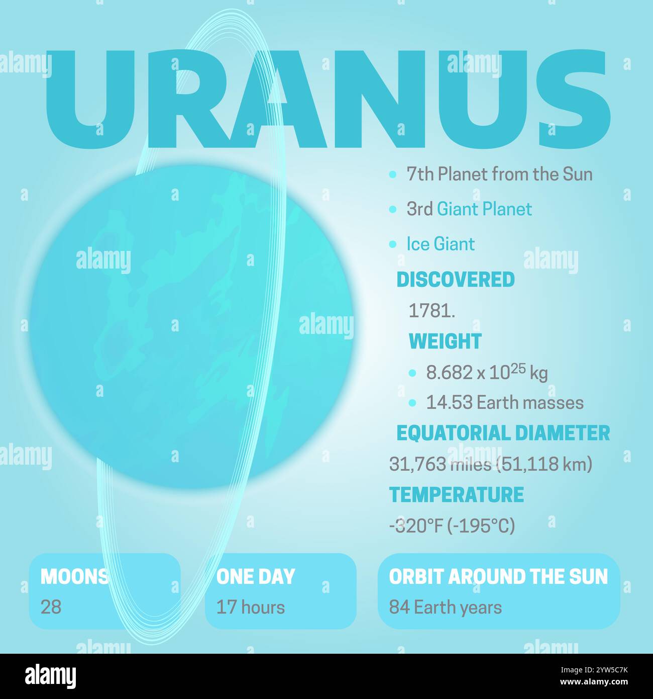 Discovery of uranus Stock Vector Images - Alamy