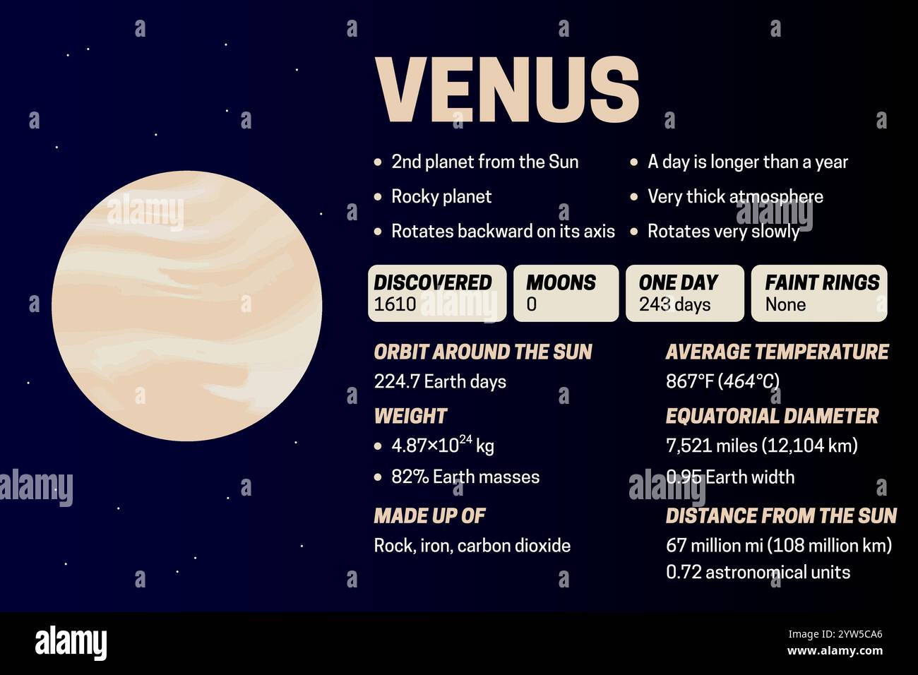 Planet Venus Dark Educational Diagram or Infographic Banner ...
