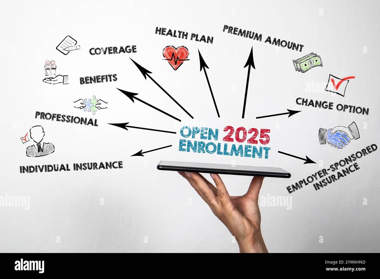 Open Enrollment 2025. Illustration with keywords and icons. Tablet in a ...
