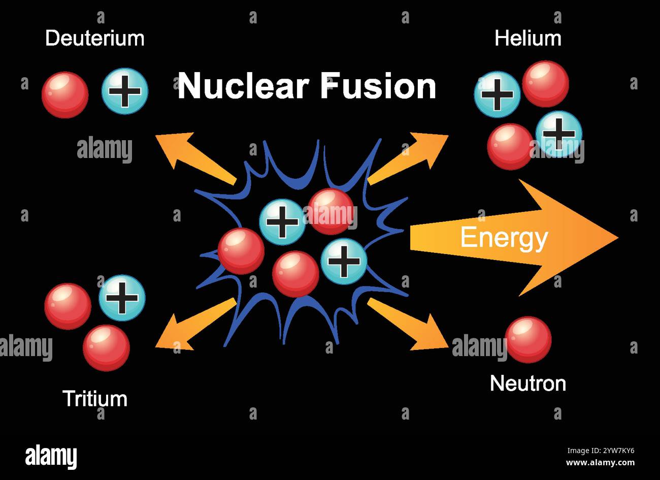 Illustration of nuclear fusion with energy release Stock Vector Image & Art - Alamy