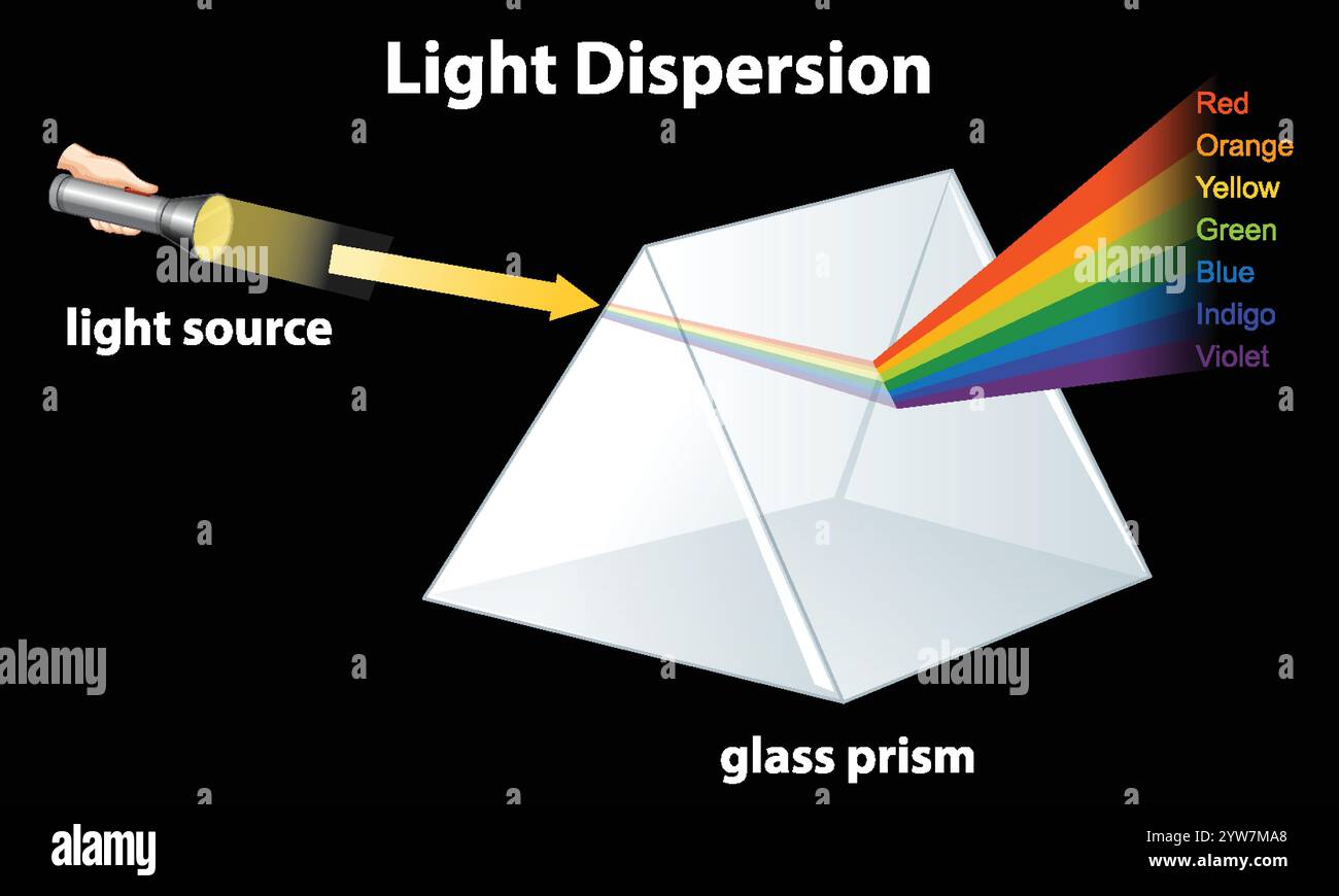 Illustration of light splitting into a rainbow spectrum Stock Vector ...