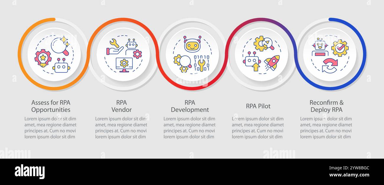 RPA implementation infographics circles sequence Stock Vector Image ...