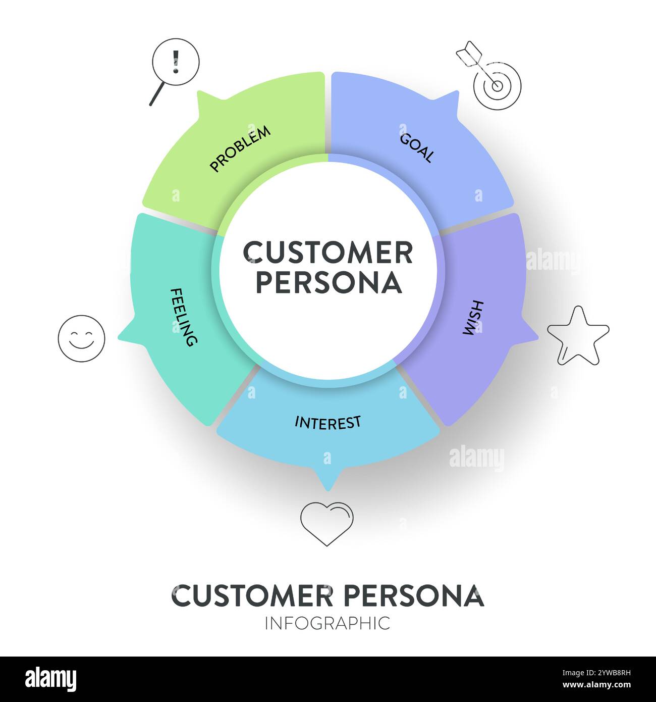 Customer Persona strategy diagram chart infographic template banner ...
