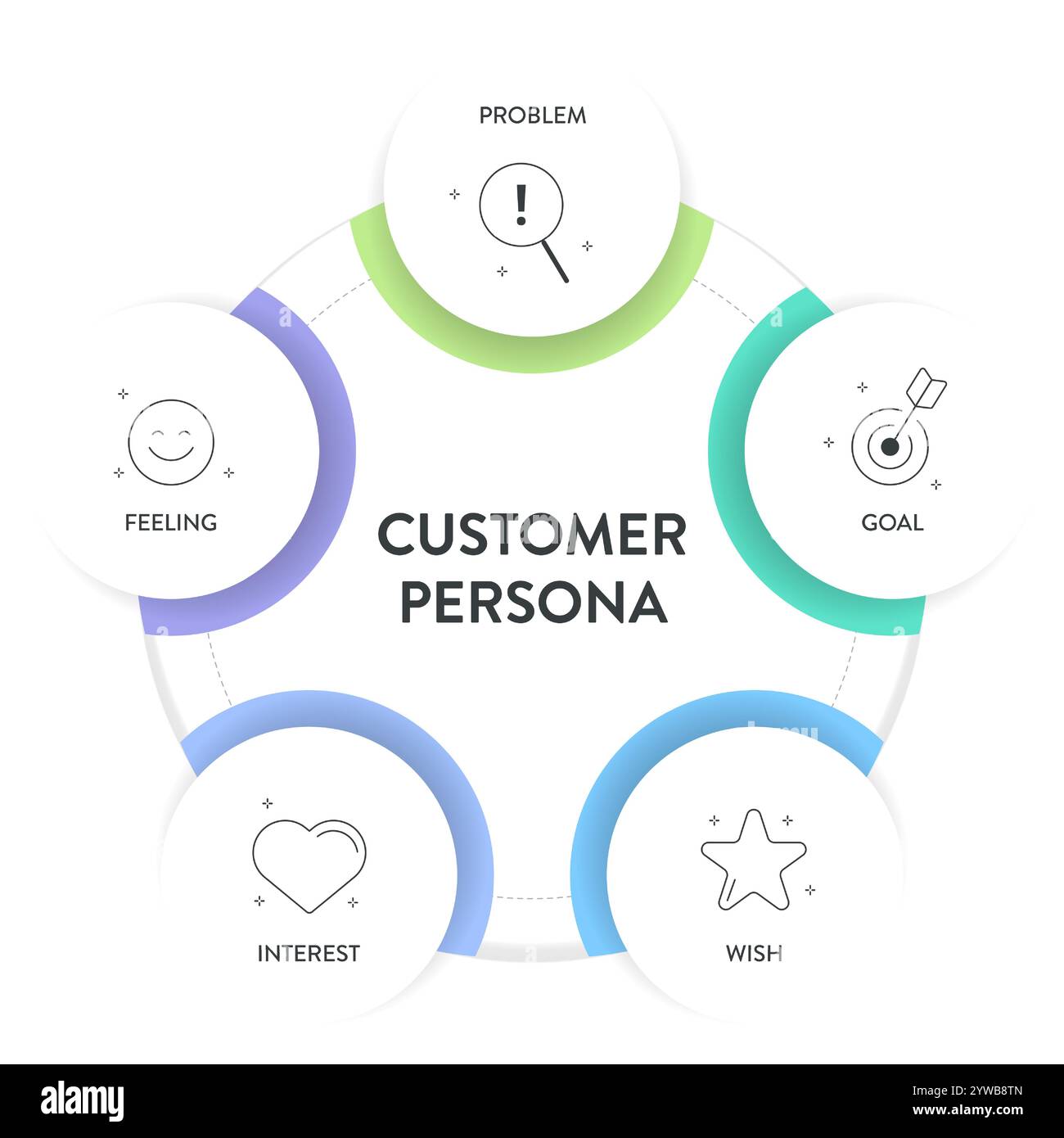 Customer Persona strategy diagram chart infographic template banner ...