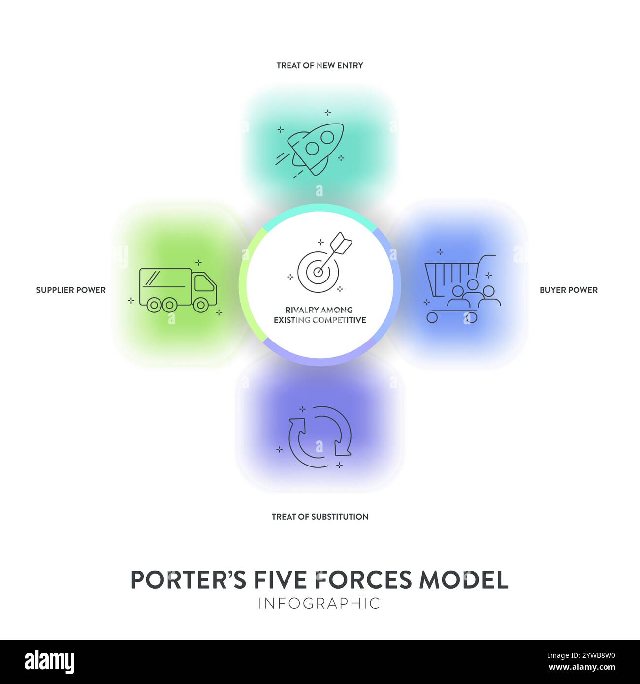 Porter five forces model strategy framework infographic diagram banner ...