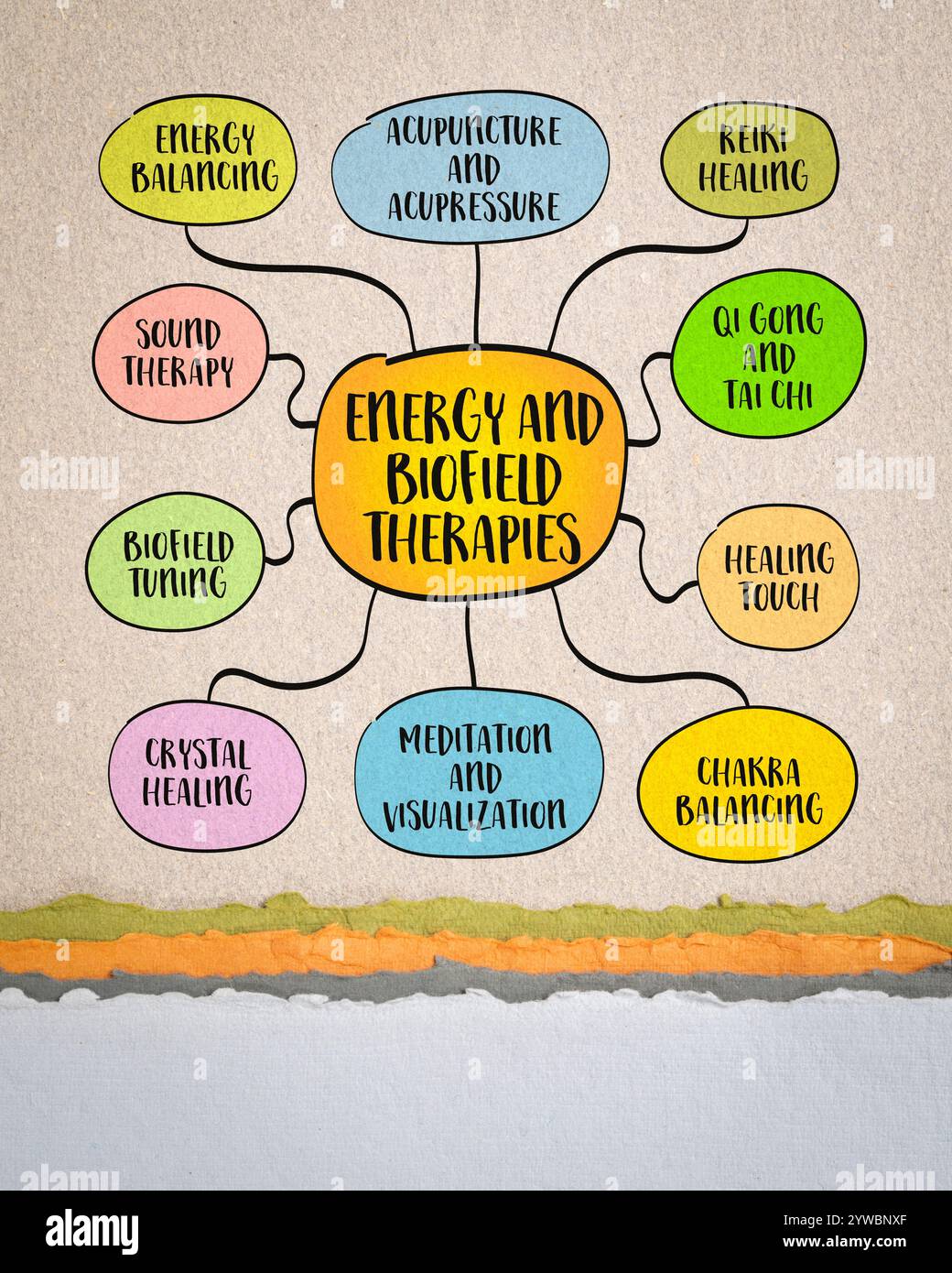 Energy and biofield therapies based on the concept that the body energy ...