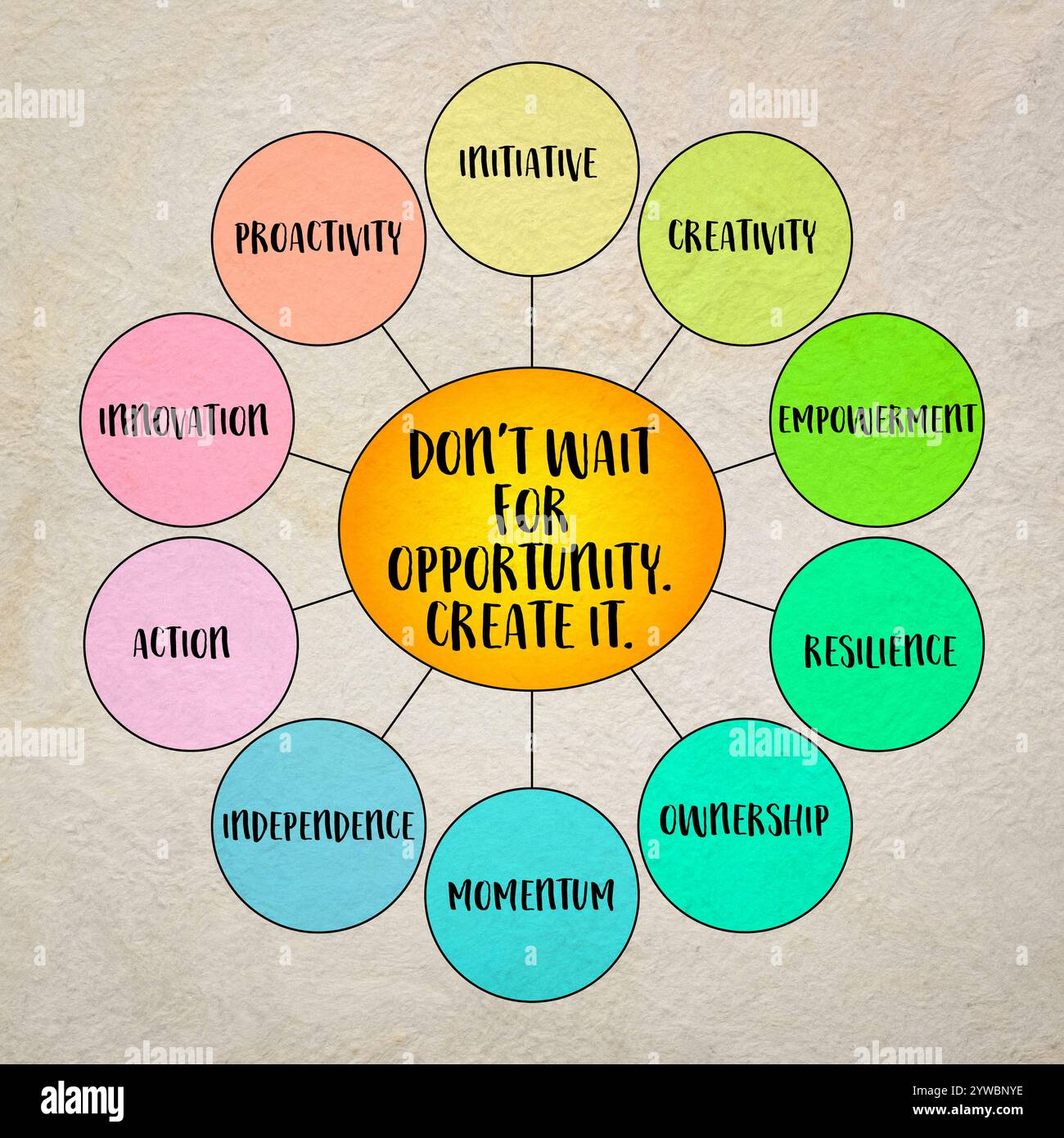 Don't wait for opportunity. Create it. Proactivity, ambition, and the ...