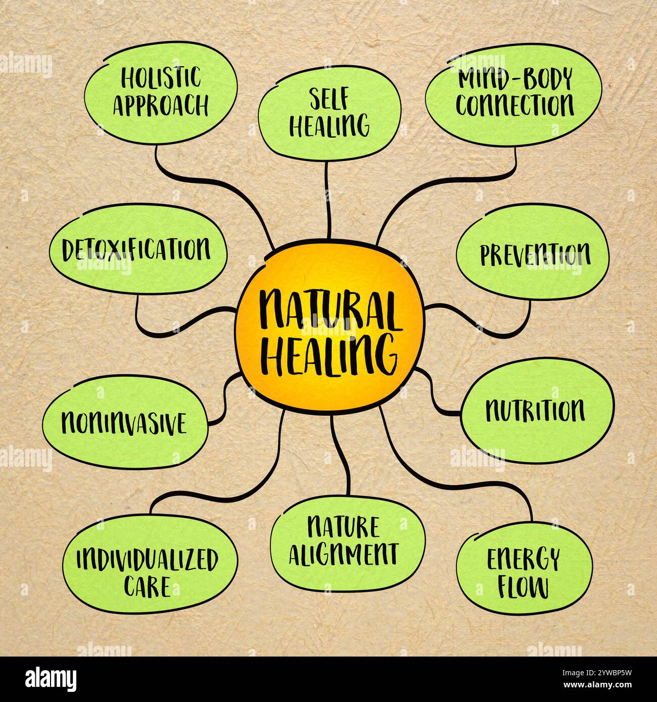 Natural healing considers the whole person—body, mind, and spirit ...