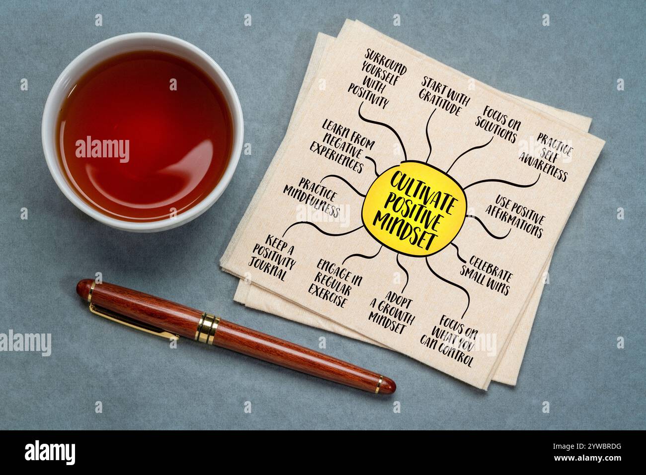 Cultivate positive mindset, optimistic and constructive attitude can ...