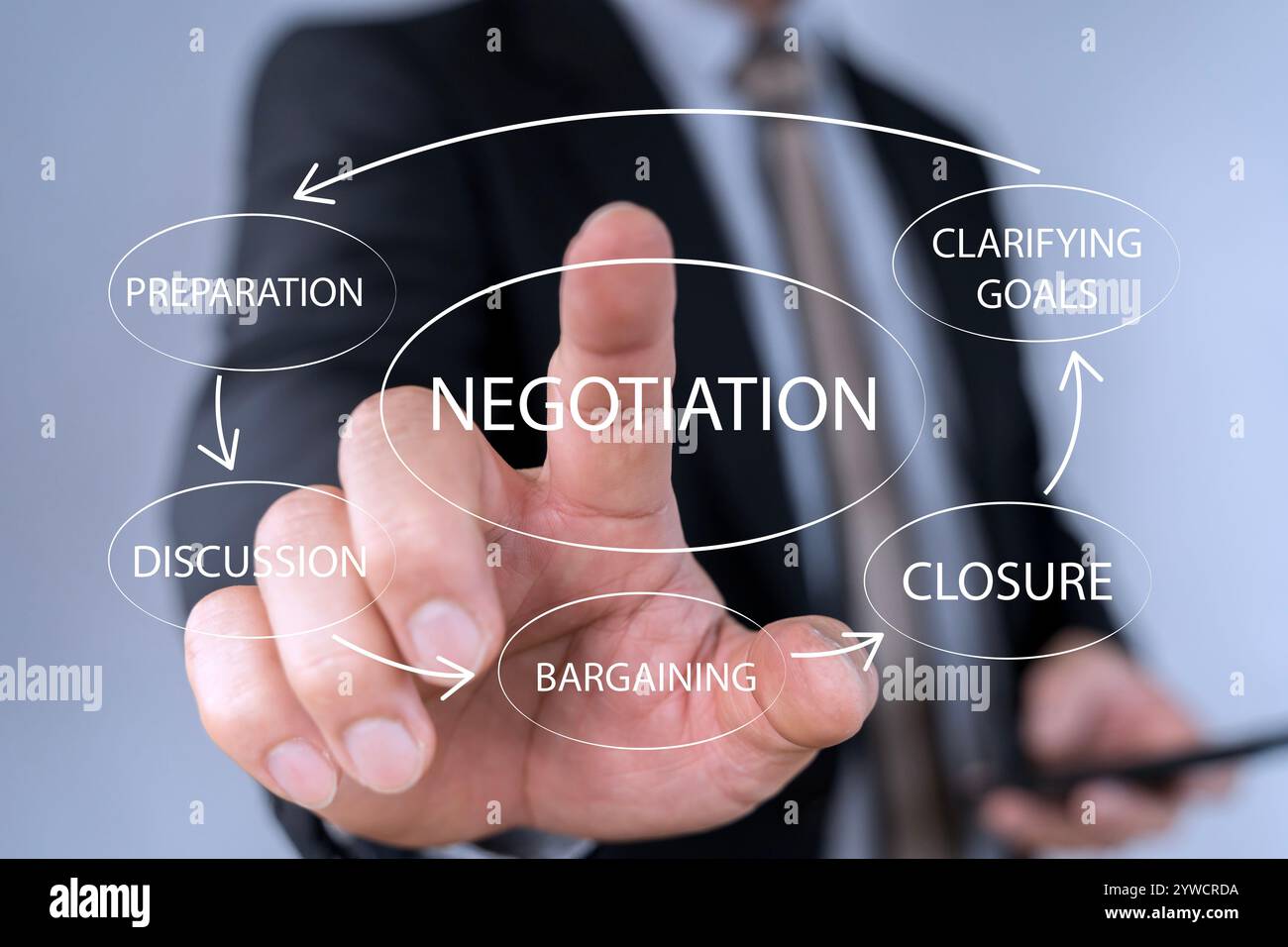 Concept about negotiation process in five steps, businessman touching ...